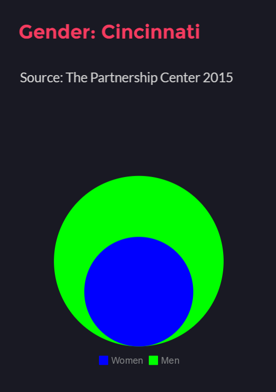 Fact Sheet – Greater Cincinnati Homeless Coalition
