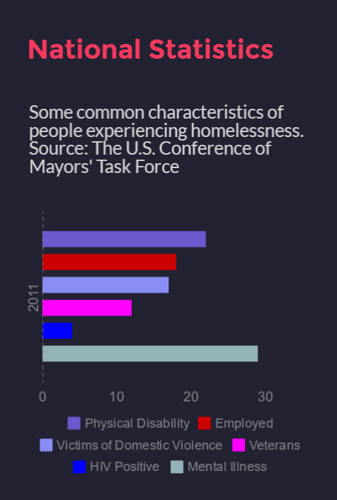 Fact Sheet – Greater Cincinnati Homeless Coalition